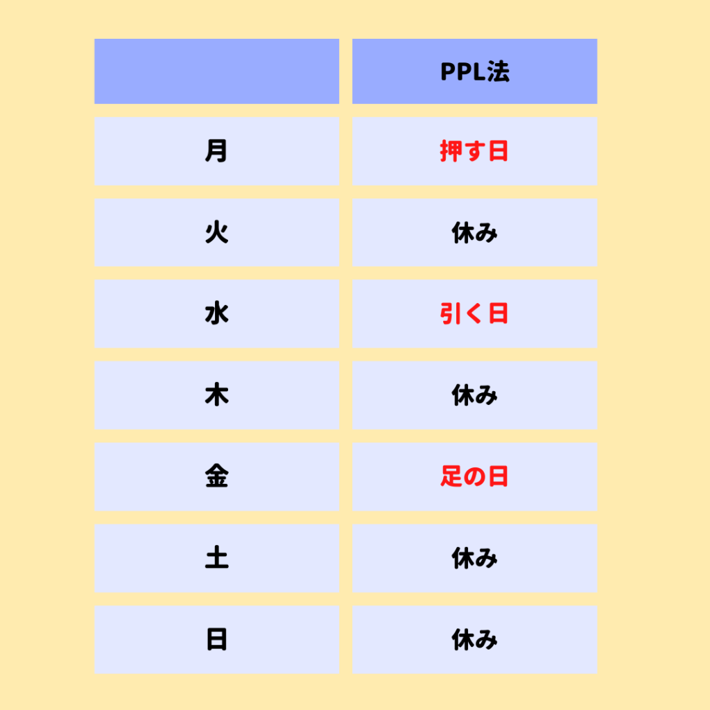 【頻度】40歳からの筋トレ。効果を最短で出す頻度とは？食事方法も解説 - 【公式】パーソナルジムVIVA(ビバ)